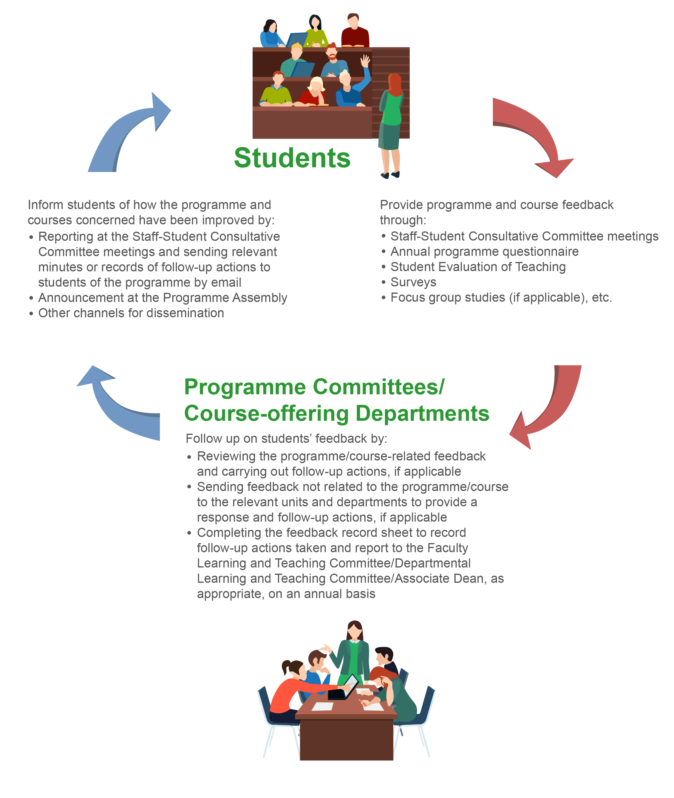 Quality Assurance and Quality Enhancement